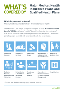 Minimum Essential Coverage & 10 Essential Benefits