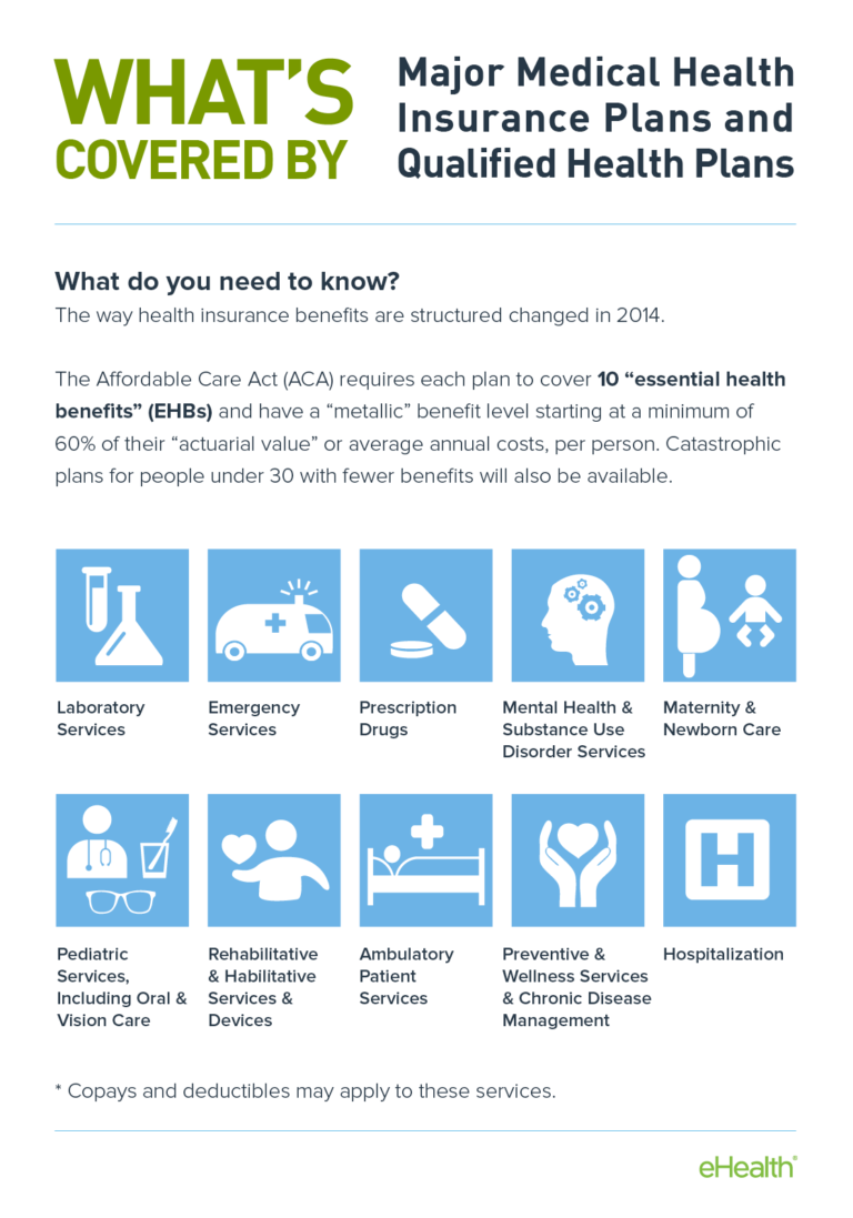 Obamacare: Minimum Essential Coverage & 10 Essential Benefits