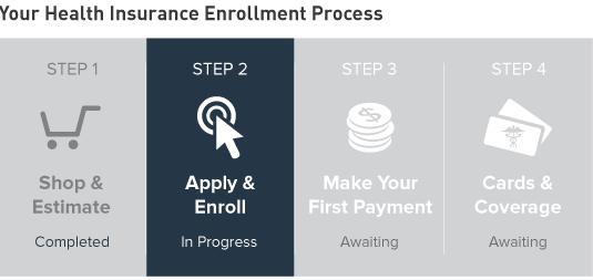 Health Insurance Application Process