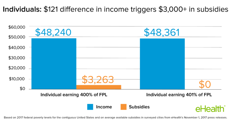 Understanding Health Savings Account (HSA)