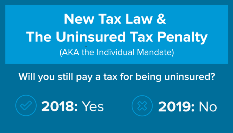 Obamacare Tax Penalties