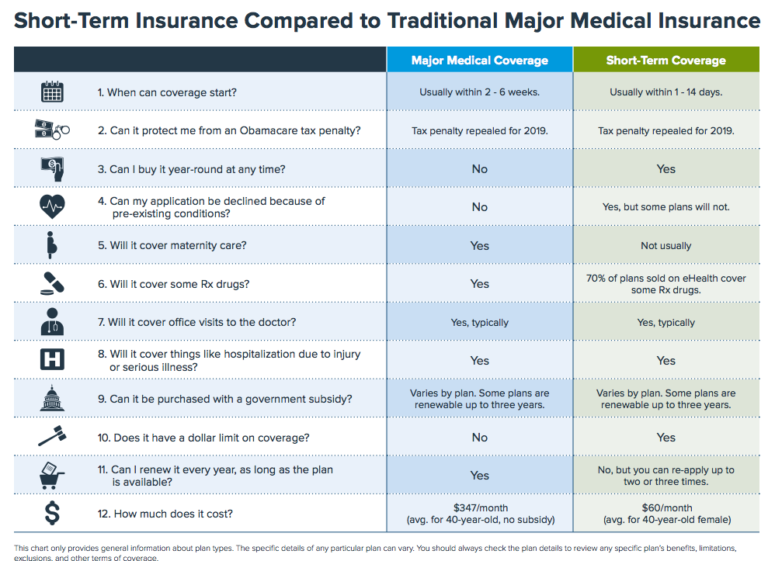 How to Buy Health Insurance if You Don't Qualify for a Subsidy - | eHealth