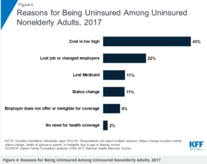Is it Ok to be Uninsured? 5 Things You Need To Know - eHealth Insurance