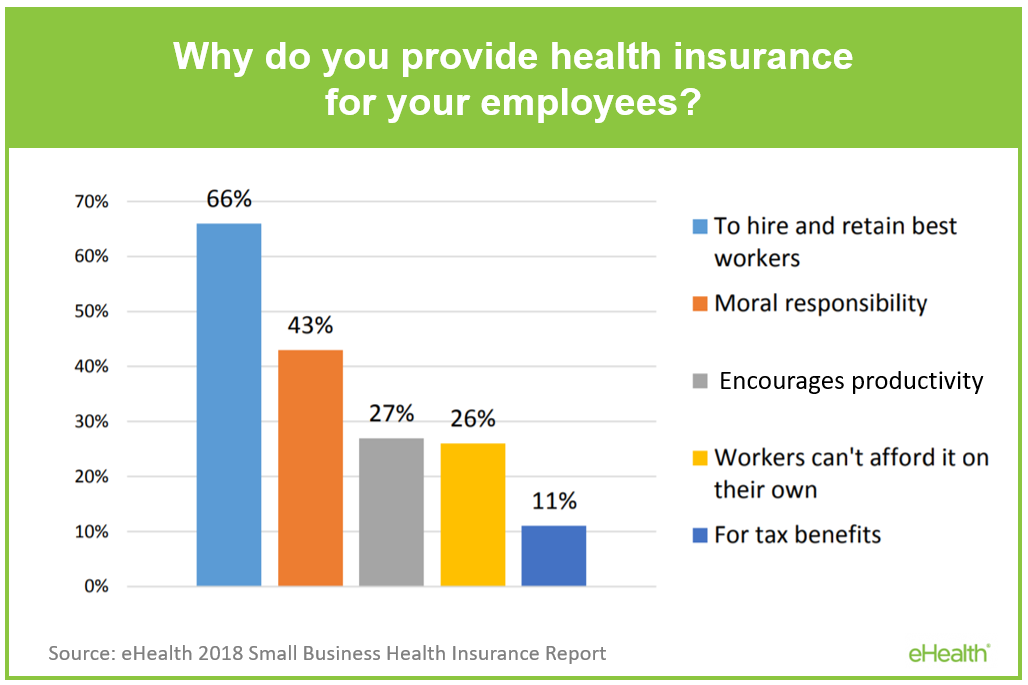 Small Business Health Insurance Requirements 2021 | eHealth
