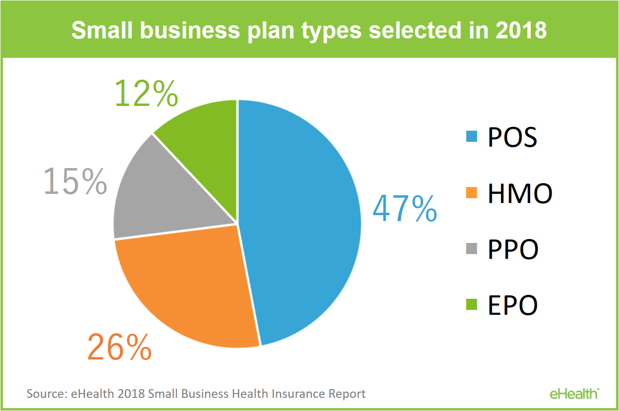 Retail Health Insurance for Your Small Business | eHealth