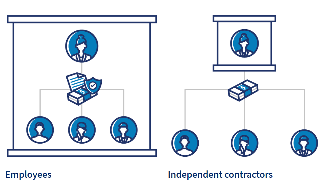 Contract Employees vs. Full-time Workers