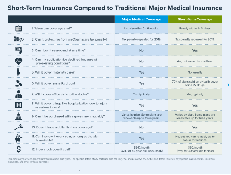 Pregnancy Insurance: Guide to Health Coverage for Expecting Parents
