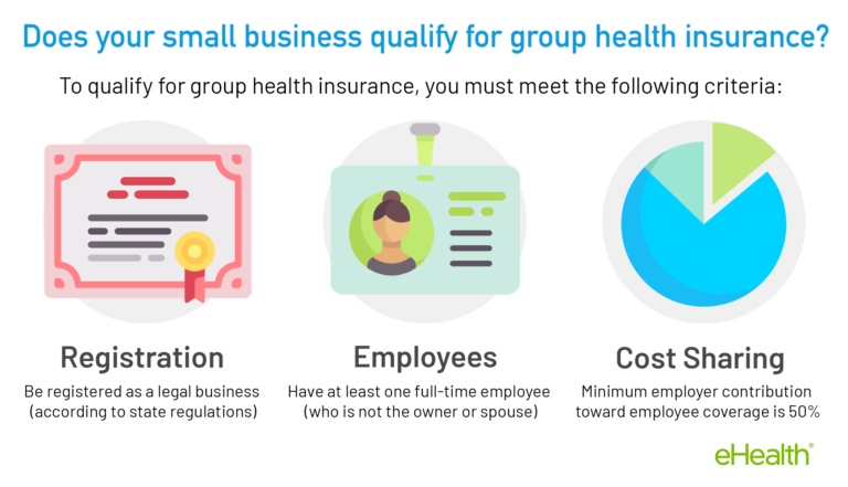 Group Health Insurance Requirements and Eligibility