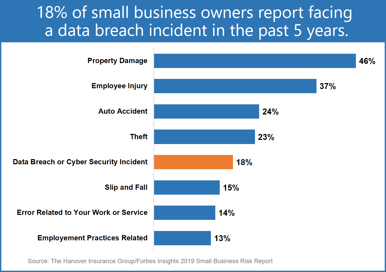 The Complete Guide to Small Business Insurance