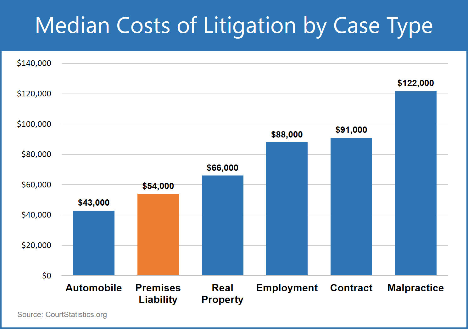 The Complete Guide to Small Business Insurance