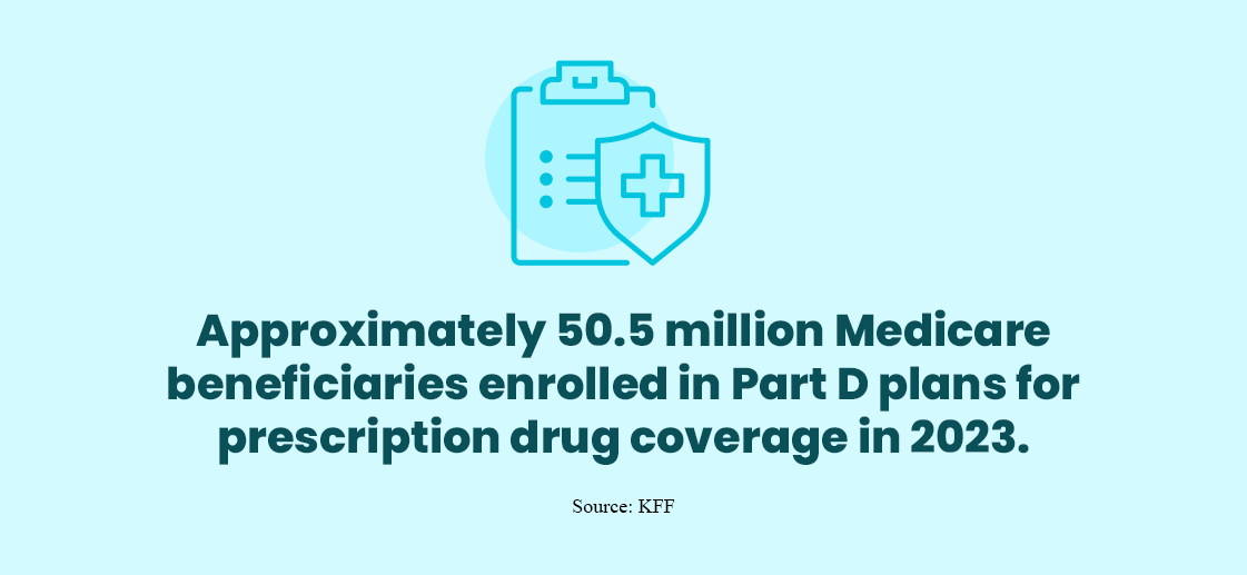 Prescription Drug Insurance Plans: Coverage & Costs | eHealth