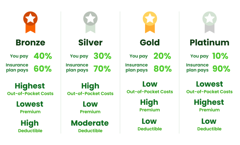 How Much Does Health Insurance Cost? | eHealth