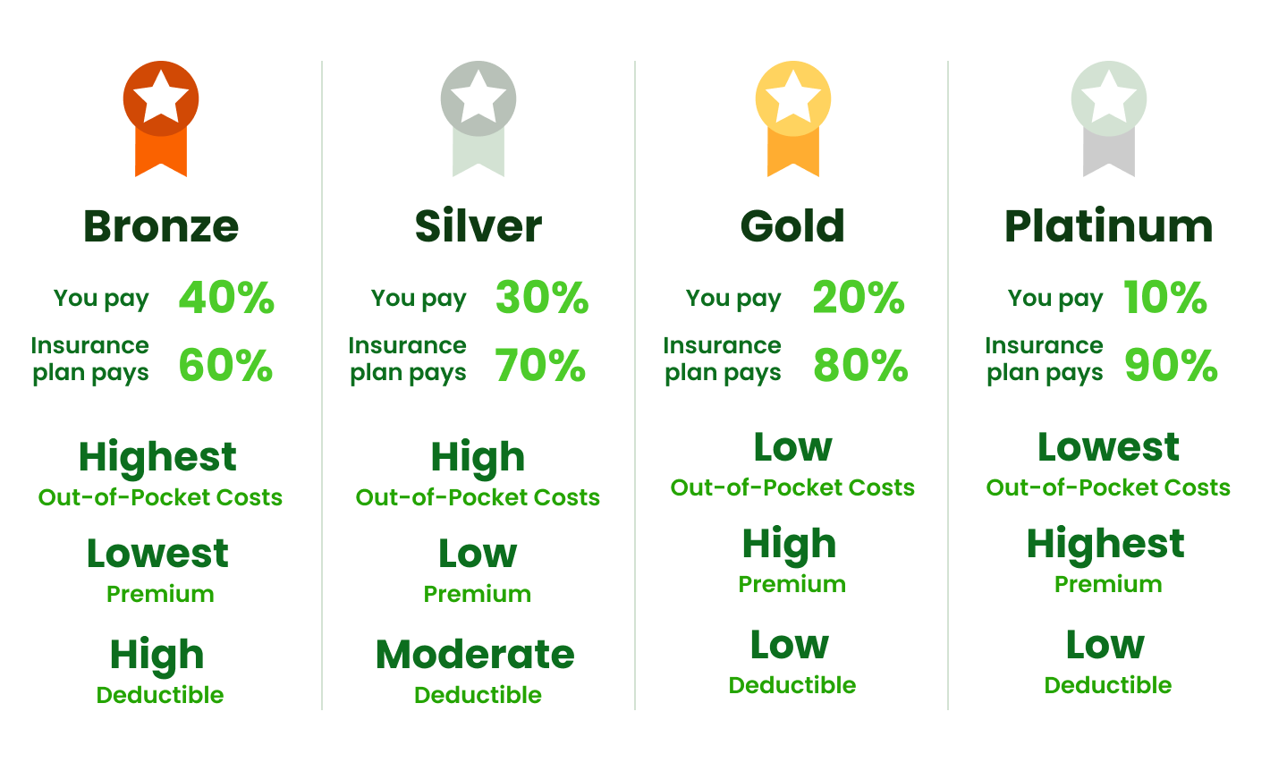 How Much Does Health Insurance Cost? | eHealth