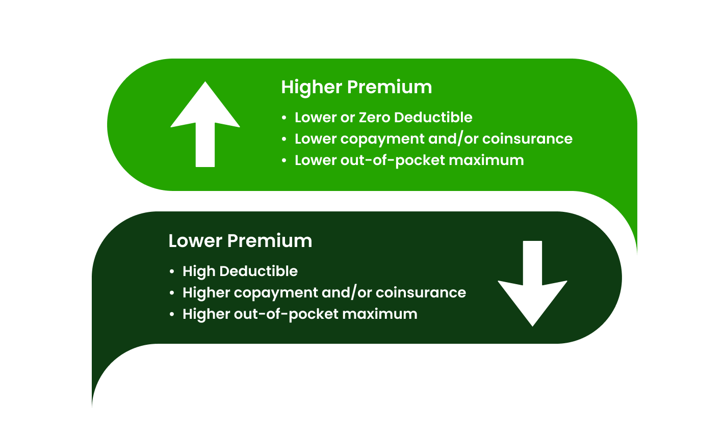 How Much Does Health Insurance Cost? | eHealth